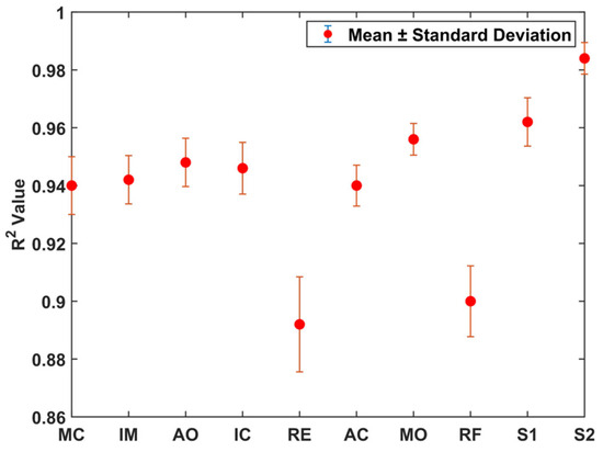 Cardiac Multi-Frequency Vibration Signal Sensor Module and Feature Extraction Method Based on ...