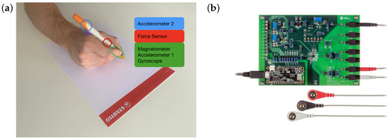 Heart Rate Measurement Using the Built-In Triaxial Accelerometer from a ...
