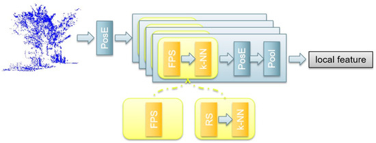 DFSNet: A 3D Point Cloud Segmentation Network toward Trees Detection in an Orchard Scene