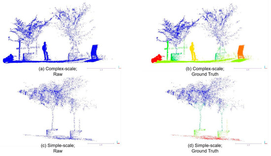 DFSNet: A 3D Point Cloud Segmentation Network toward Trees Detection in an Orchard Scene