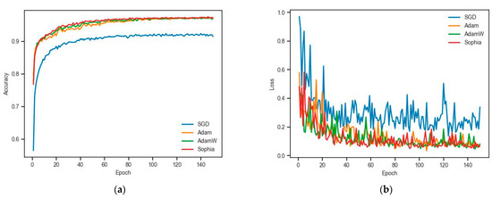 DFSNet: A 3D Point Cloud Segmentation Network toward Trees Detection in an Orchard Scene