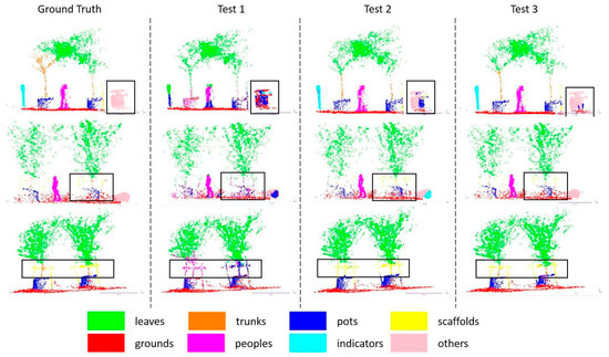 DFSNet: A 3D Point Cloud Segmentation Network toward Trees Detection in an Orchard Scene