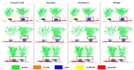 DFSNet: A 3D Point Cloud Segmentation Network toward Trees Detection in an Orchard Scene