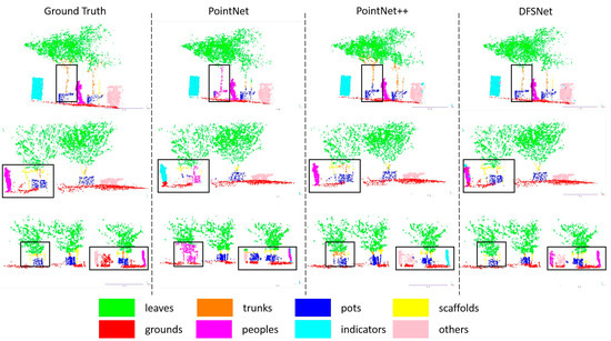 DFSNet: A 3D Point Cloud Segmentation Network toward Trees Detection in an Orchard Scene