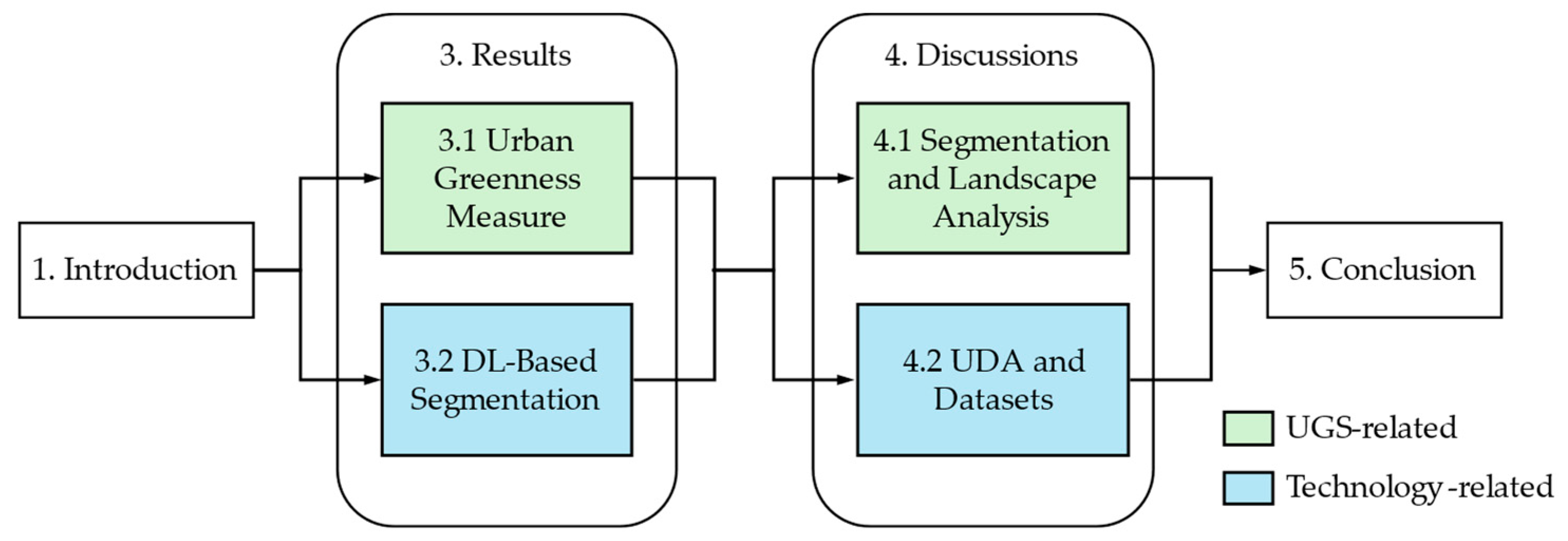 Sensors | Free Full-Text | A Review on Recent Deep Learning-Based Semantic Segmentation for ...