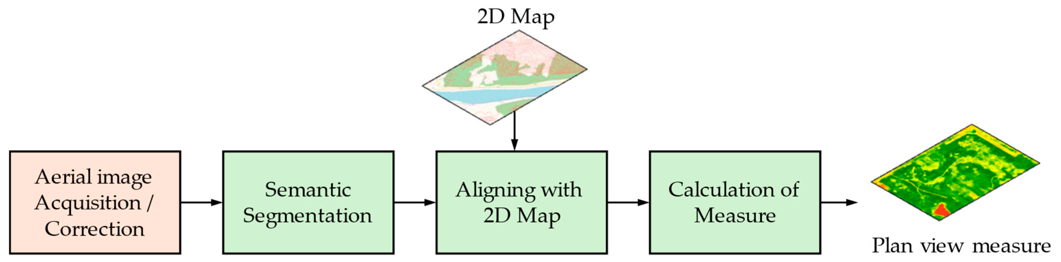 Sensors | Free Full-Text | A Review on Recent Deep Learning-Based Semantic Segmentation for ...