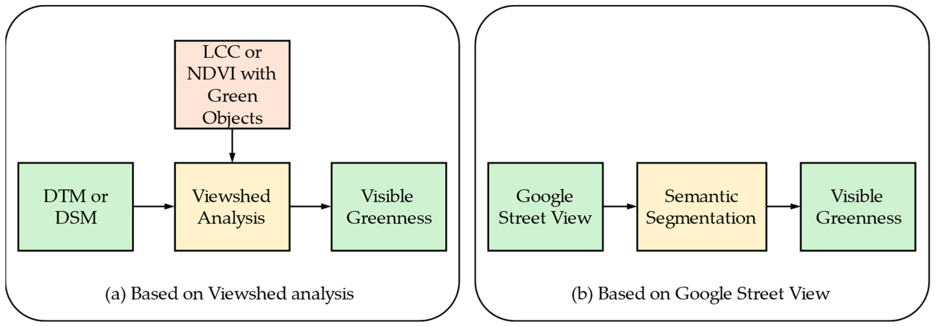 Sensors | Free Full-Text | A Review on Recent Deep Learning-Based Semantic Segmentation for ...