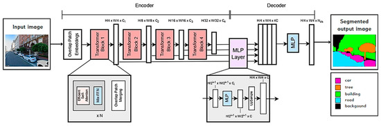 Sensors | Free Full-Text | A Review on Recent Deep Learning-Based ...