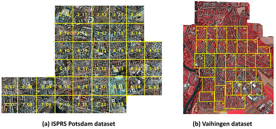 Sensors | Free Full-Text | A Review on Recent Deep Learning-Based Semantic Segmentation for ...