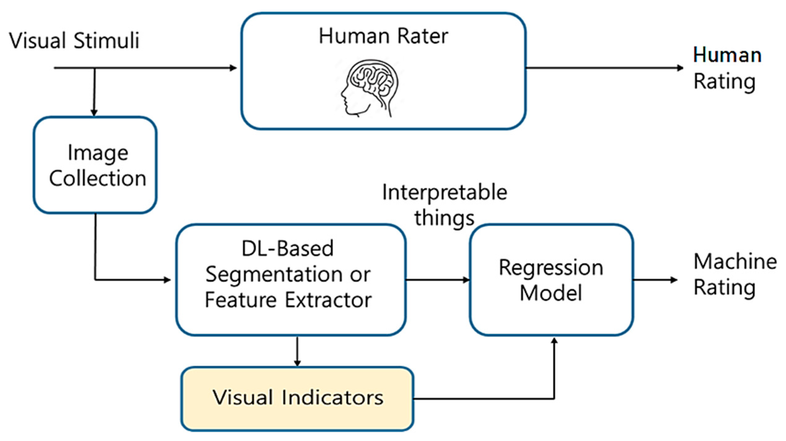 Sensors | Free Full-Text | A Review on Recent Deep Learning-Based Semantic Segmentation for ...