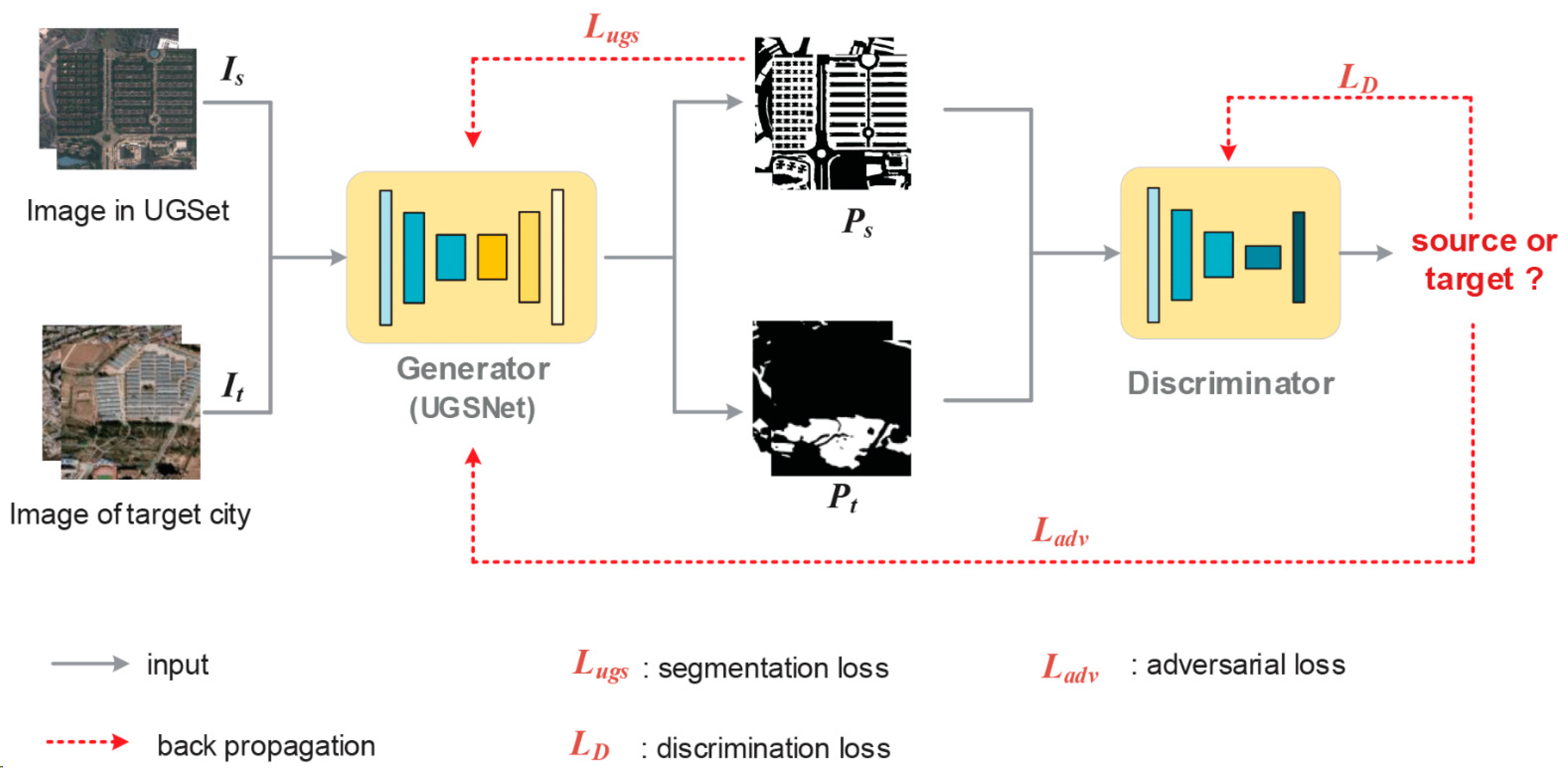 Sensors | Free Full-Text | A Review on Recent Deep Learning-Based Semantic Segmentation for ...