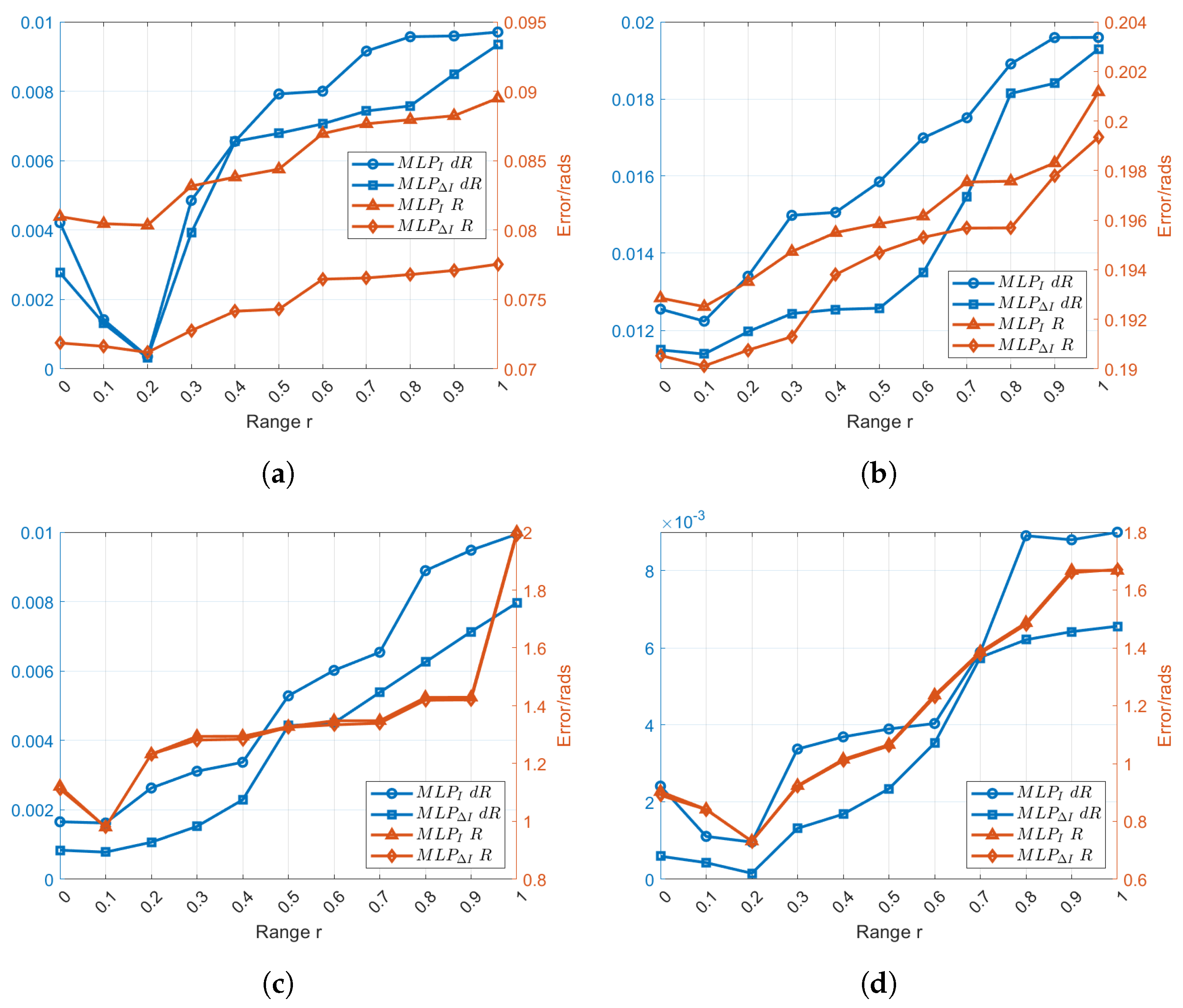 A Multilayer Perceptron-Based Spherical Visual Compass Using Global ...