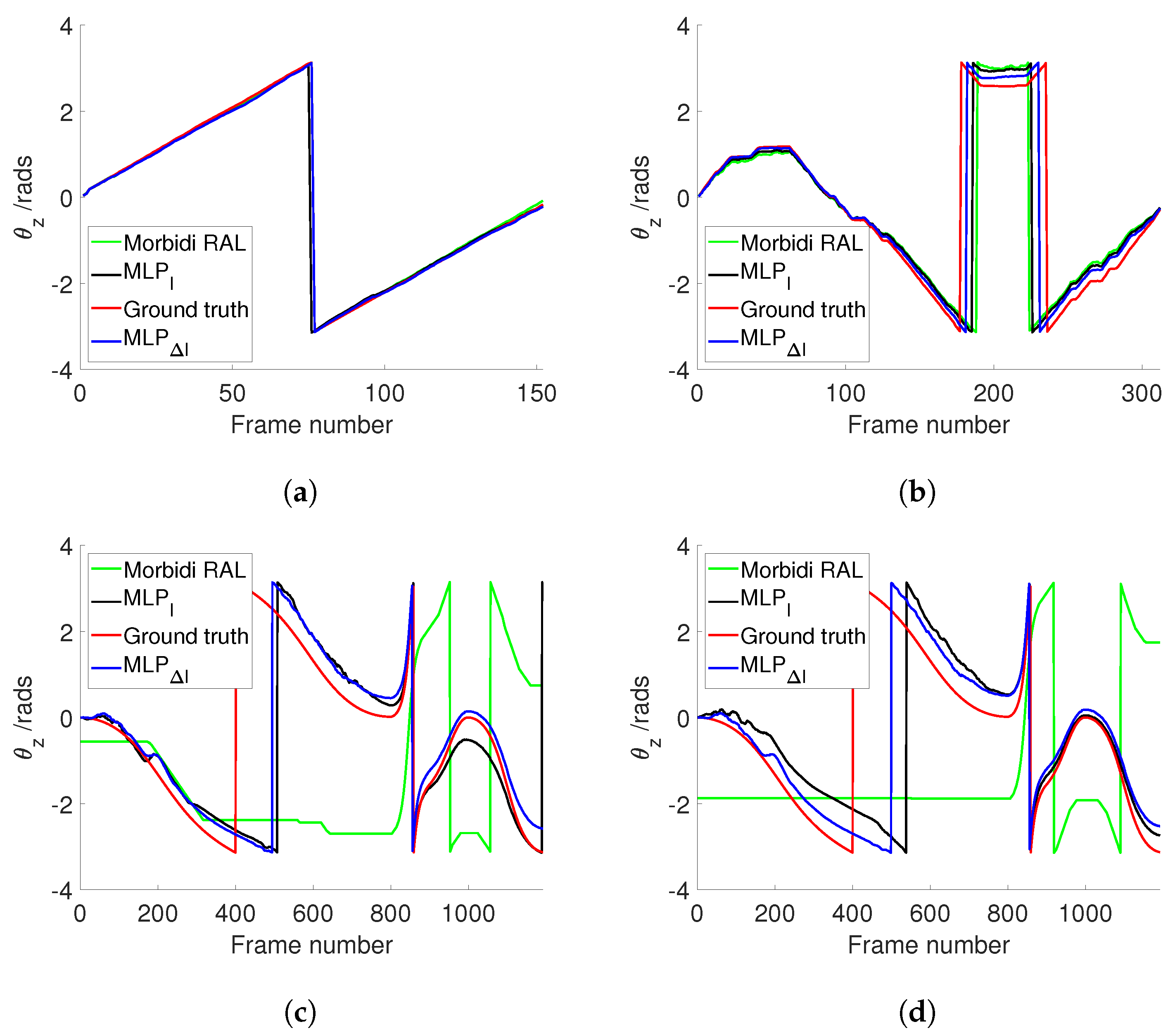 A Multilayer Perceptron-Based Spherical Visual Compass Using Global ...