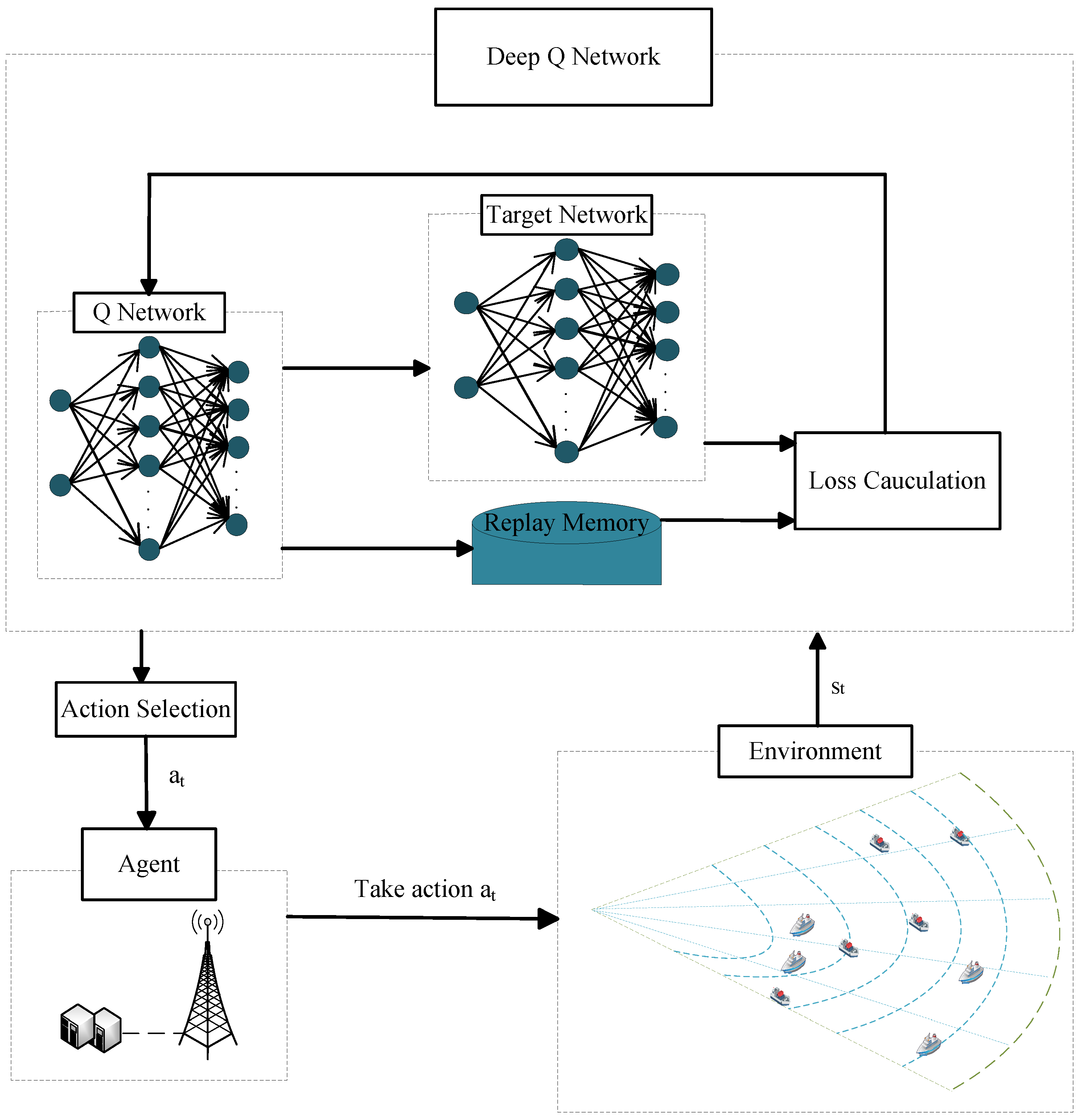 Deep Reinforcement Learning-Based Resource Management in Maritime ...