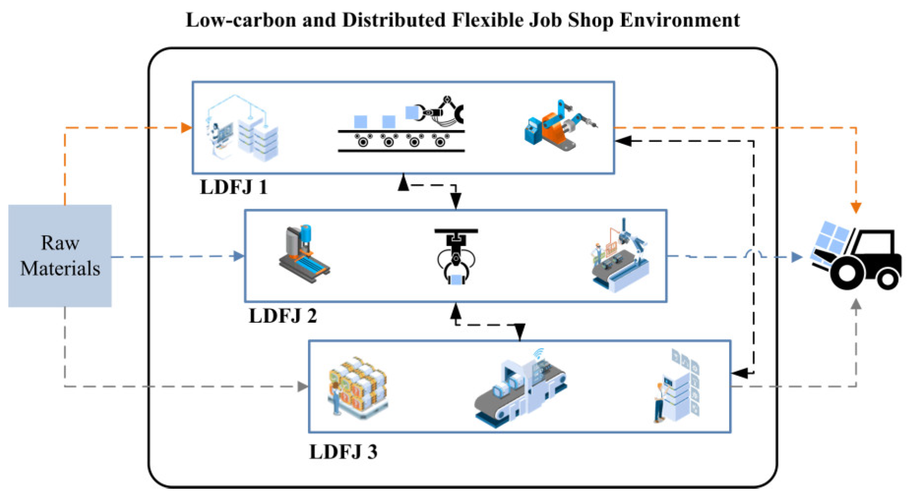 Sensors | Free Full-Text | Dynamic Intelligent Scheduling in Low-Carbon ...