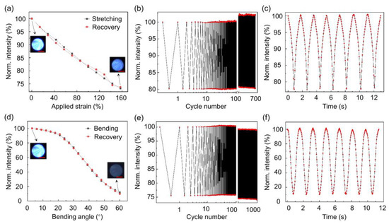 Soft Polymer Optical Fiber Sensors for Intelligent Recognition of ...