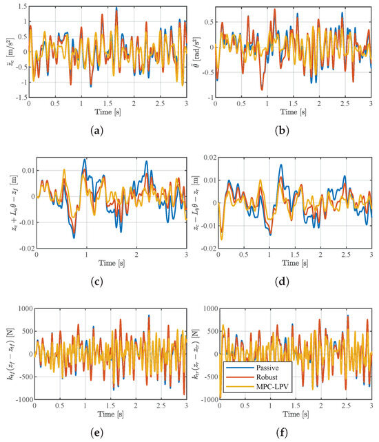 Model Predictive Control for Speed-Dependent Active Suspension System with Road Preview Information