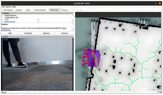 Improved Hybrid Model for Obstacle Detection and Avoidance in Robot Operating System Framework ...