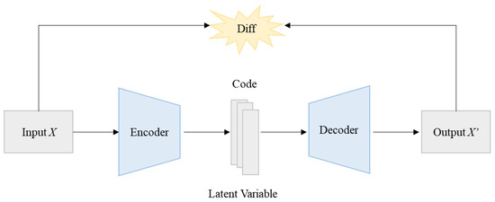 Sensors | Free Full-Text | Scalable Learning Framework for Detecting ...