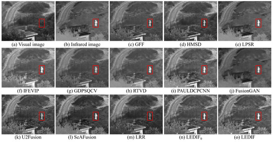 Infrared and Visual Image Fusion Based on a Local-Extrema-Driven Image ...