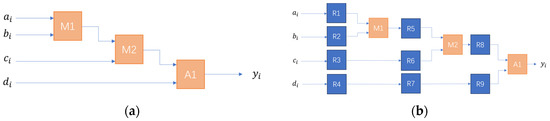 ZYNQ-Based Visible Light Defogging System Design Realization