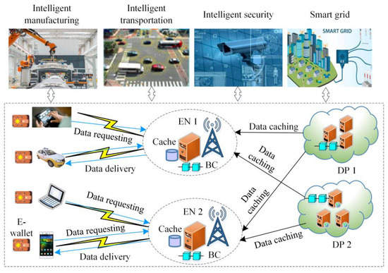 Sensors | Free Full-Text | Blockchain Based Decentralized and Proactive Caching Strategy in ...