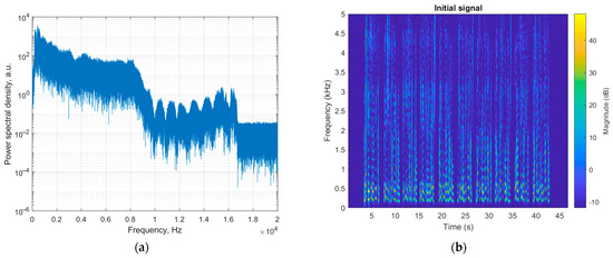 Detection and Recognition of Voice Commands by a Distributed Acoustic Sensor Based on Phase ...