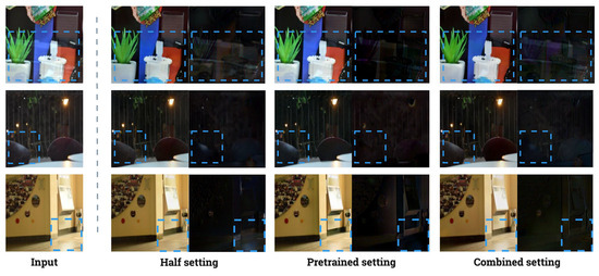 Sensors | Free Full-Text | S-LIGHT: Synthetic Dataset for the Separation of Diffuse and Specular ...