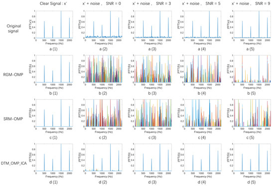 Sensors | Free Full-Text | An Improved OMP Algorithm for Enhancing the Anti-Interference ...