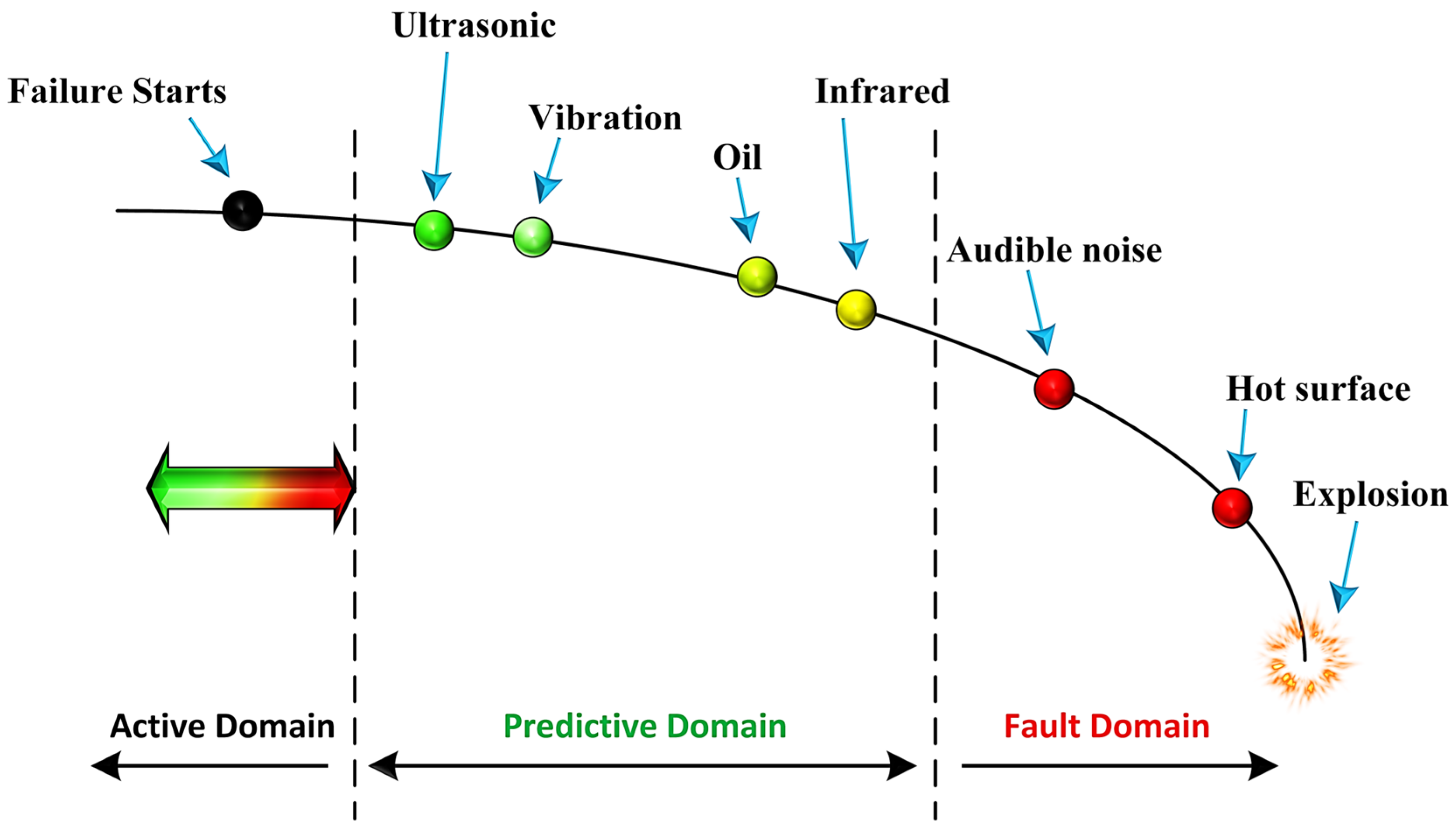 Sensors | Free Full-Text | Industrial Fault Detection Employing Meta Ensemble Model Based on ...