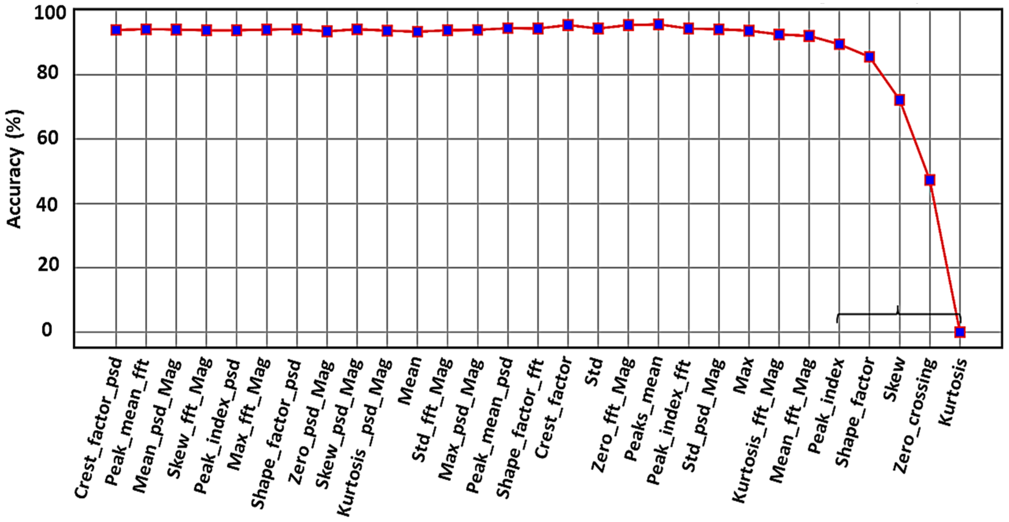Sensors | Free Full-Text | Industrial Fault Detection Employing Meta ...