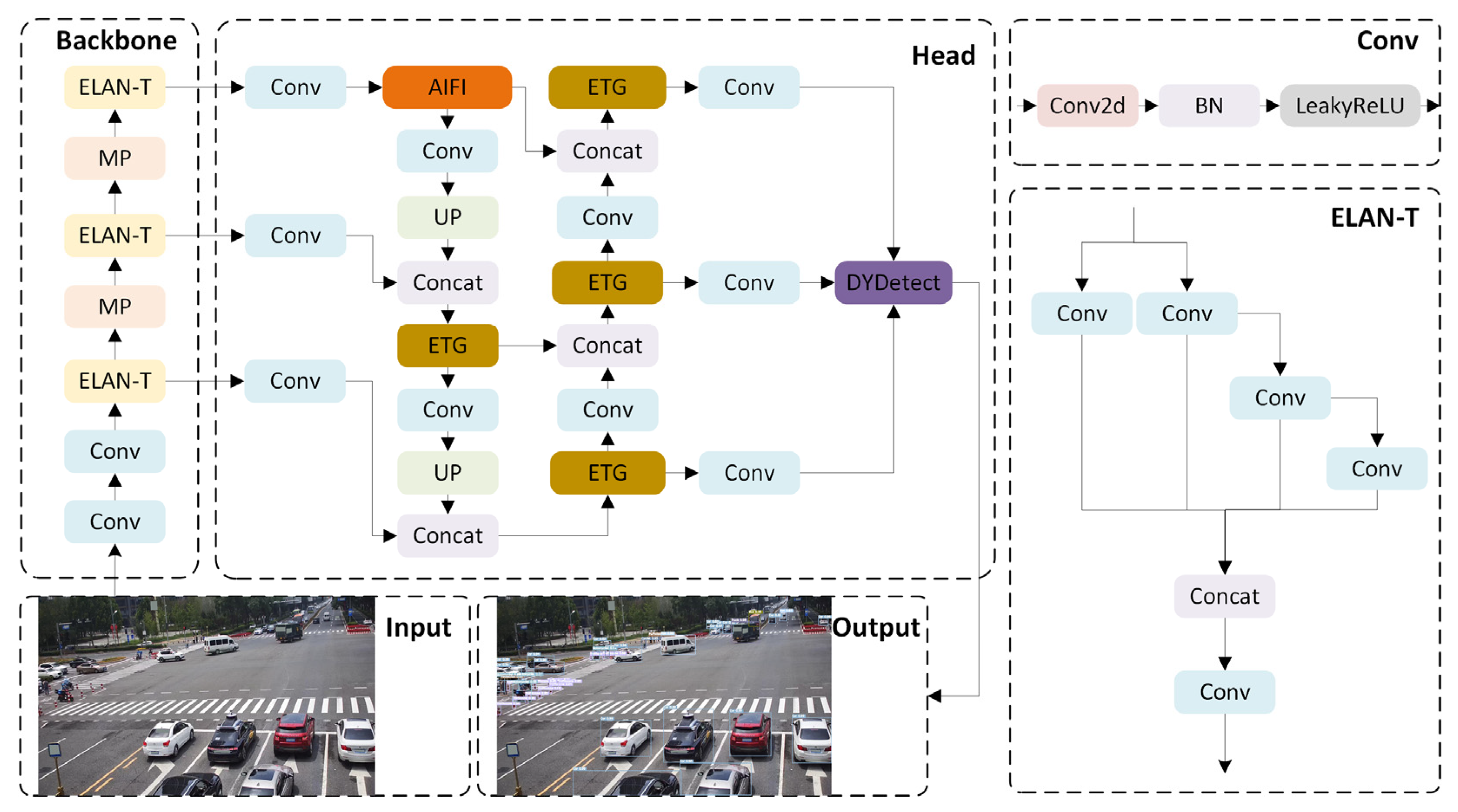 PDT-YOLO: A Roadside Object-Detection Algorithm for Multiscale and Occluded Targets