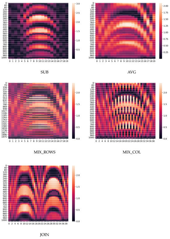 Sensors | Free Full-Text | Utilizing Polarization Diversity in GBSAR Data-Based Object ...