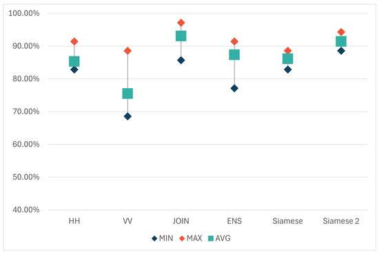 Sensors | Free Full-Text | Utilizing Polarization Diversity in GBSAR Data-Based Object ...