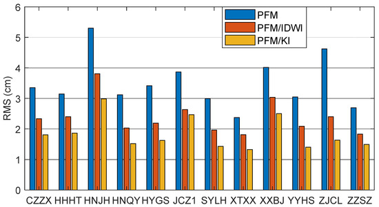 A Two Step Regional Ionospheric Modeling Approach For Ppp Rtk