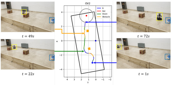 Robotic Odor Source Localization via Vision and Olfaction Fusion Navigation Algorithm