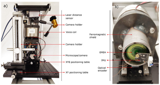 Electromagnetic Energy Harvester Targeting Wearable and Biomedical ...