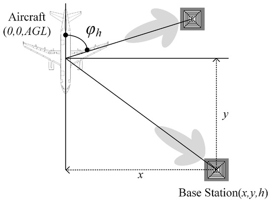 Deployment Protection for Interference of 5G Base Stations with ...