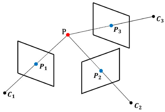 A Comprehensive Review of Vision-Based 3D Reconstruction Methods