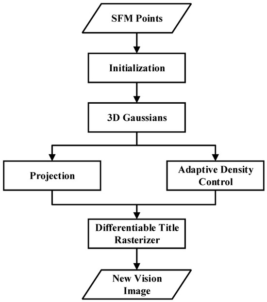 A Comprehensive Review of Vision-Based 3D Reconstruction Methods