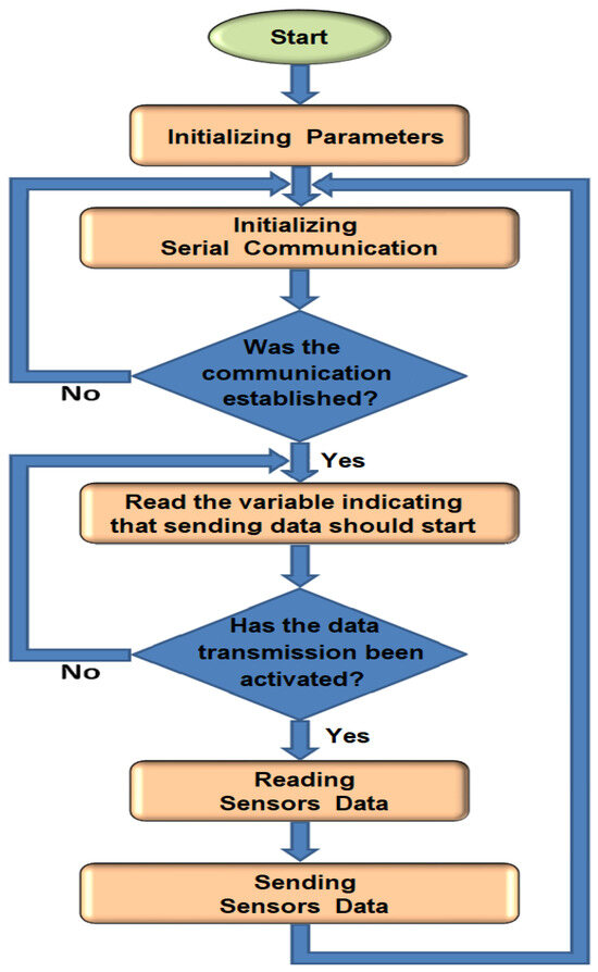 A Novel Experimental Apparatus for Characterizing Flow Regime in ...