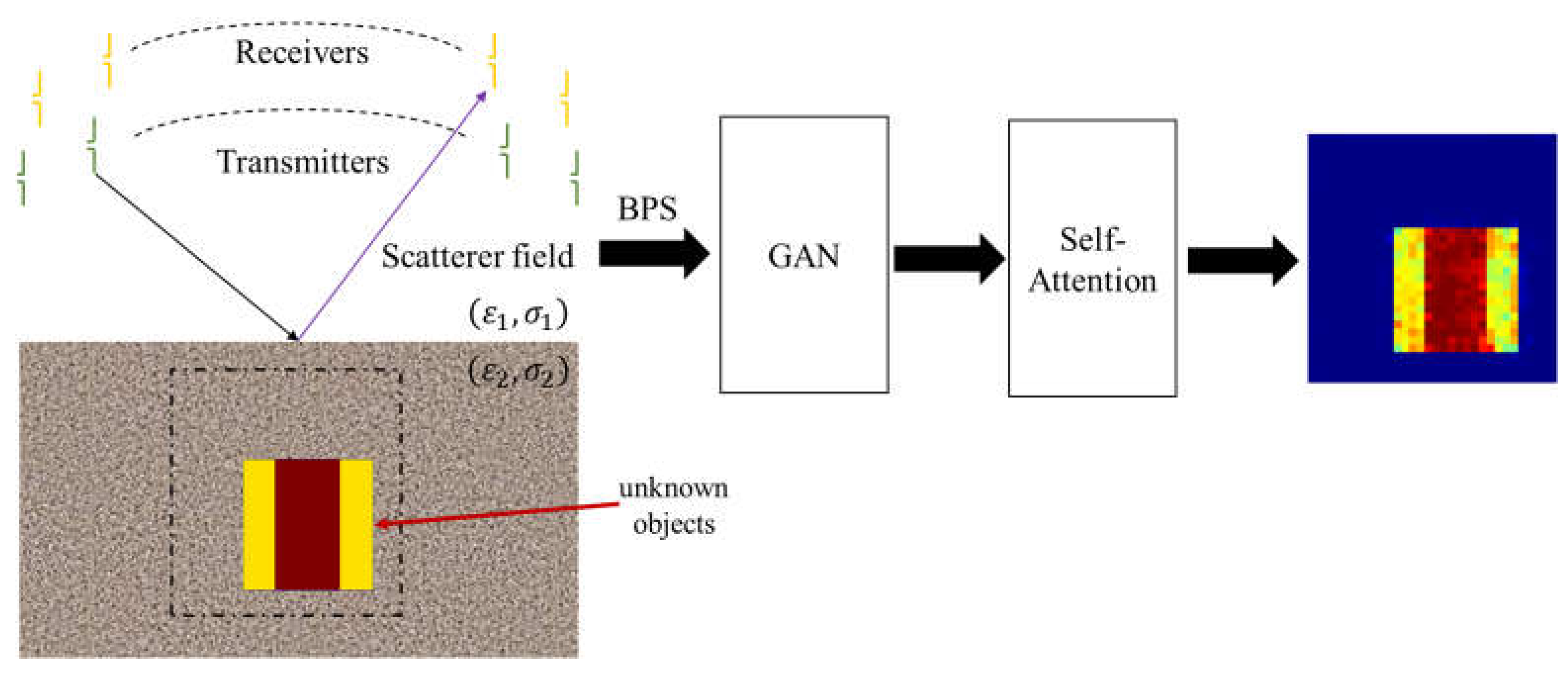 Application of Self-Attention Generative Adversarial Network for Electromagnetic Imaging in Half ...