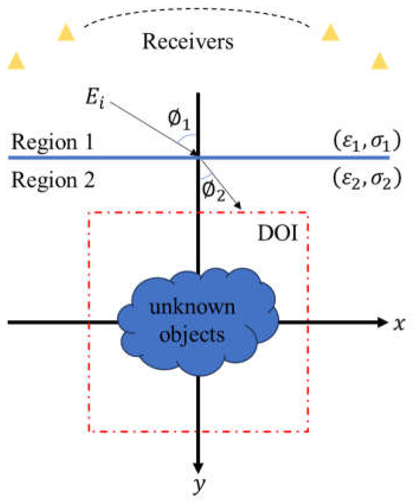 Application Of Self Attention Generative Adversarial Network For Electromagnetic Imaging In Half