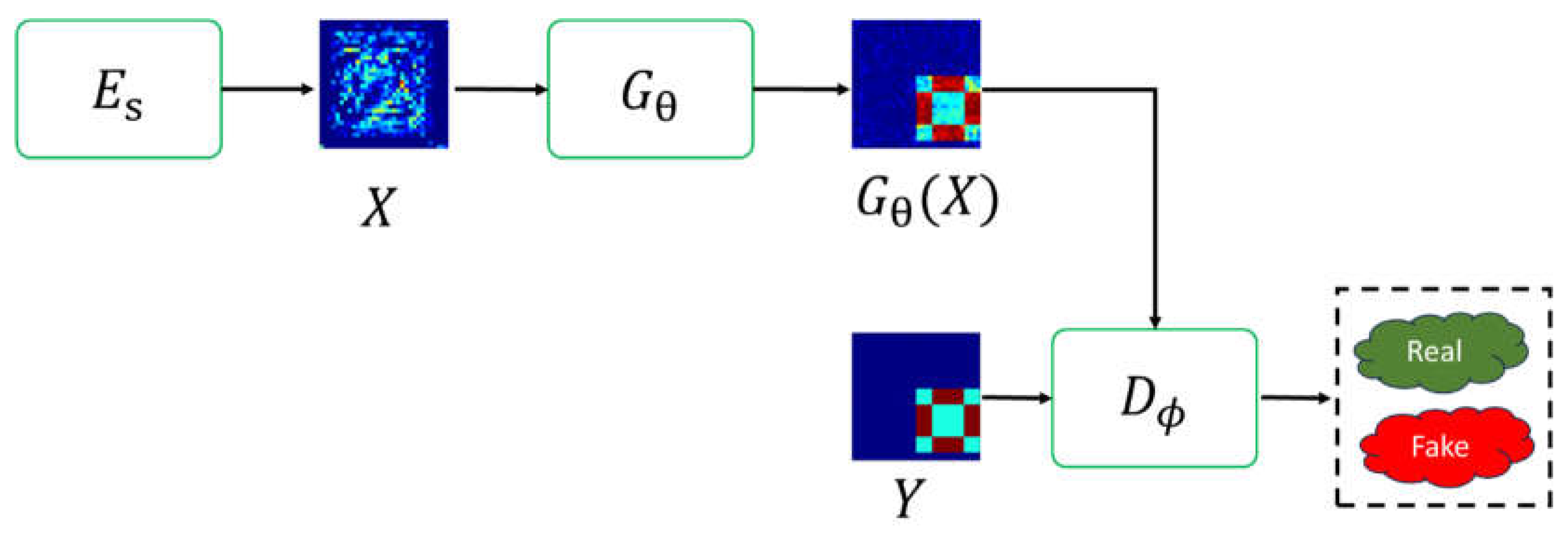 Sensors | Free Full-Text | Application of Self-Attention Generative ...