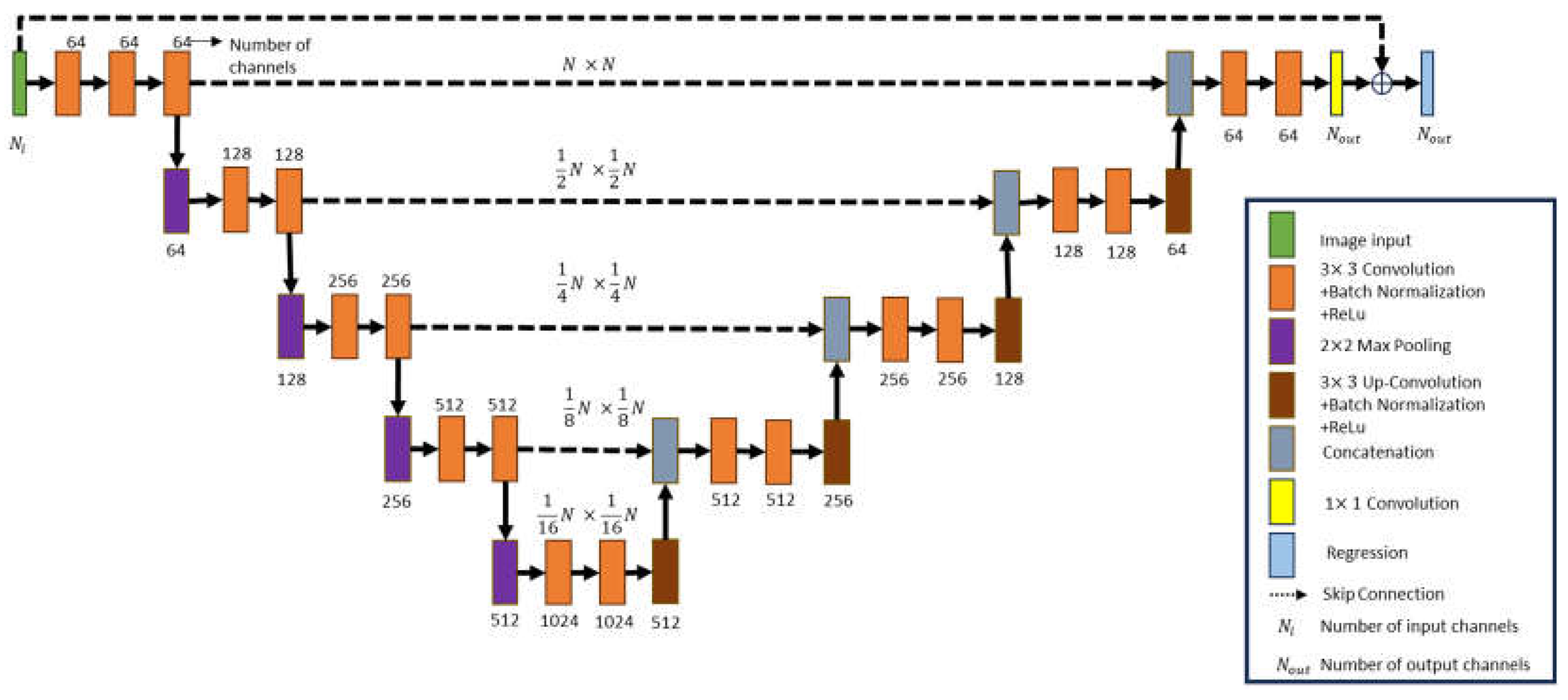 Sensors | Free Full-Text | Application of Self-Attention Generative ...