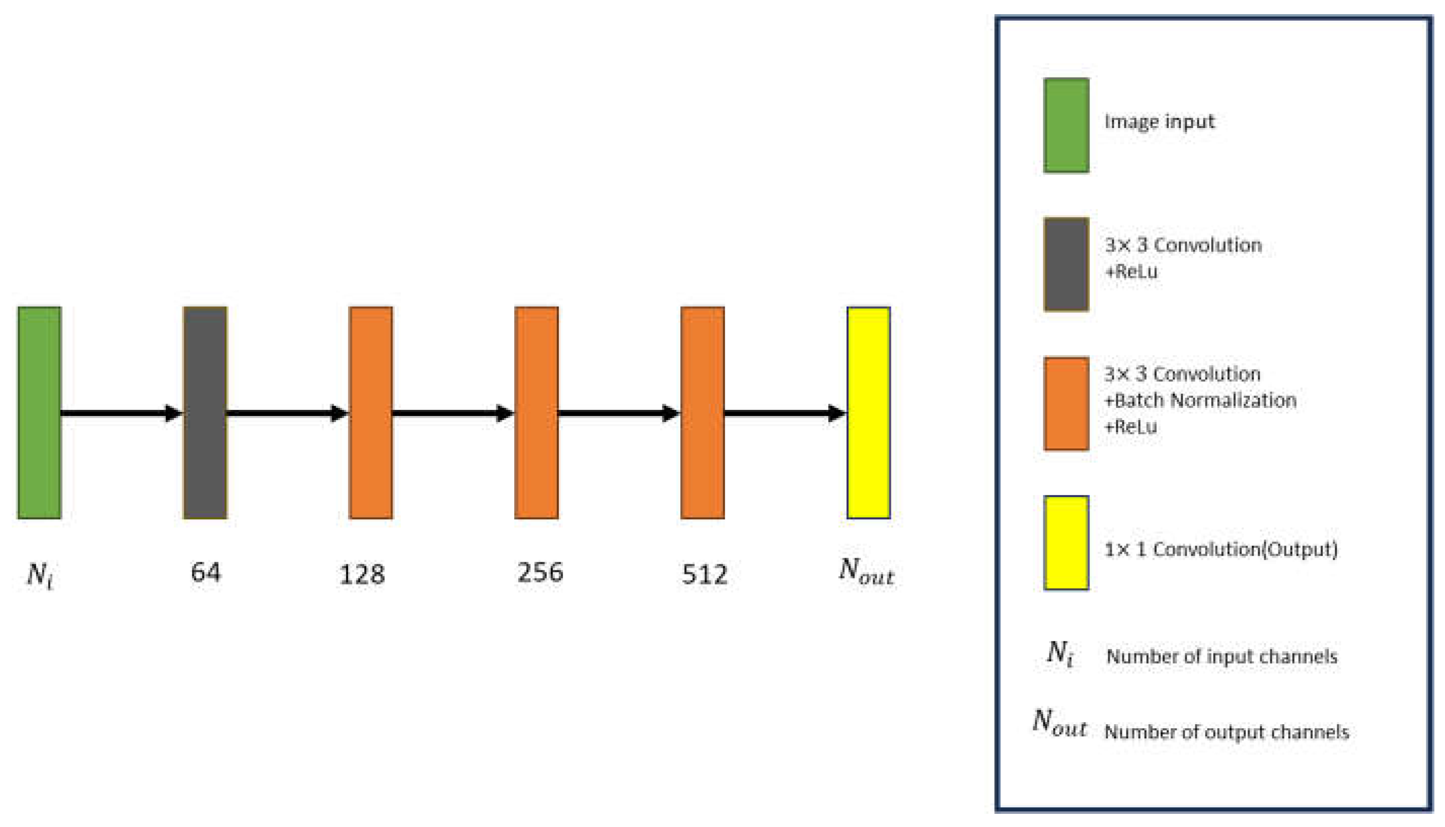Sensors | Free Full-Text | Application of Self-Attention Generative ...