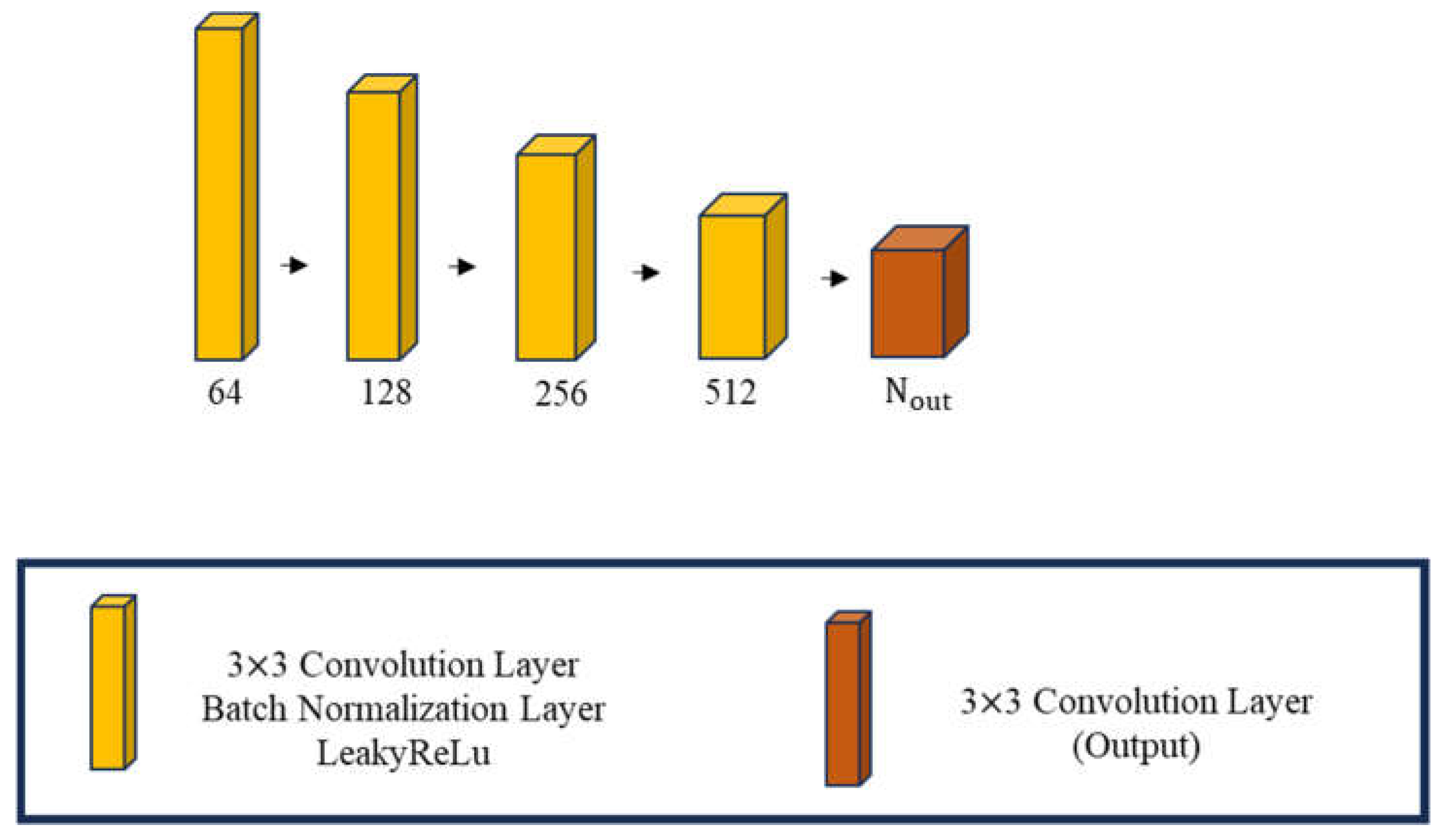 Sensors | Free Full-Text | Application of Self-Attention Generative ...
