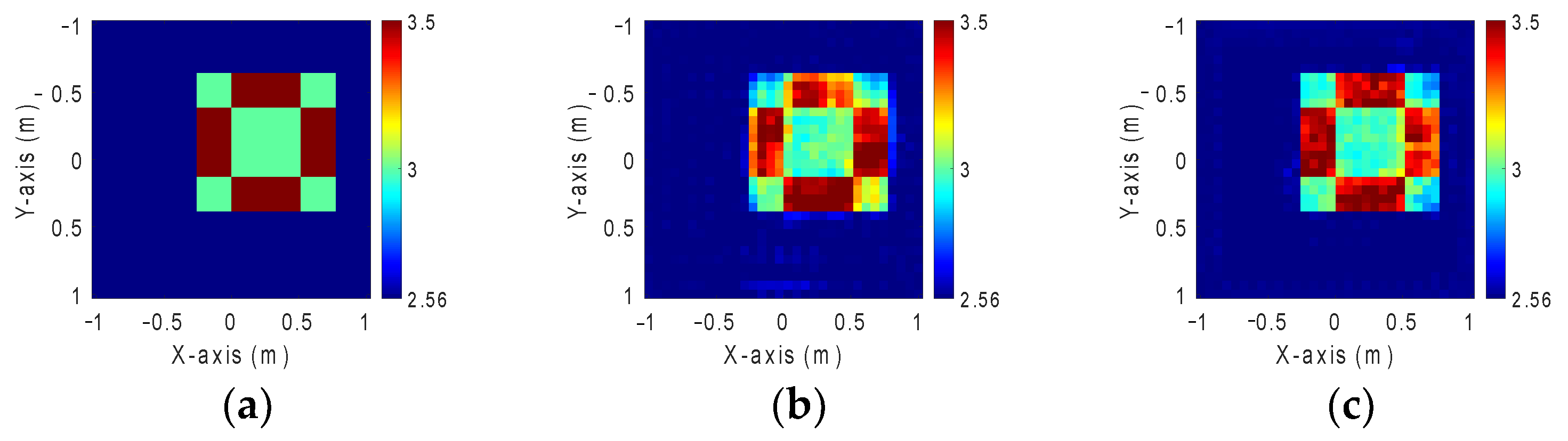 Sensors | Free Full-Text | Application of Self-Attention Generative ...