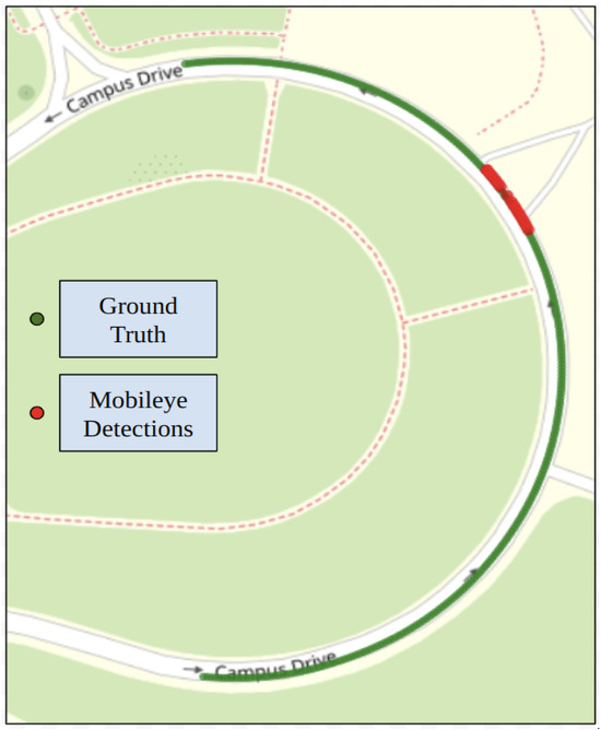 Sensors | Free Full-Text | Automated Lane Centering: An Off-the-Shelf ...
