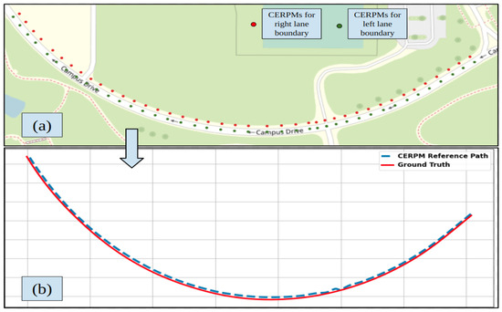 Automated Lane Centering: An Off-the-Shelf Computer Vision Product vs ...